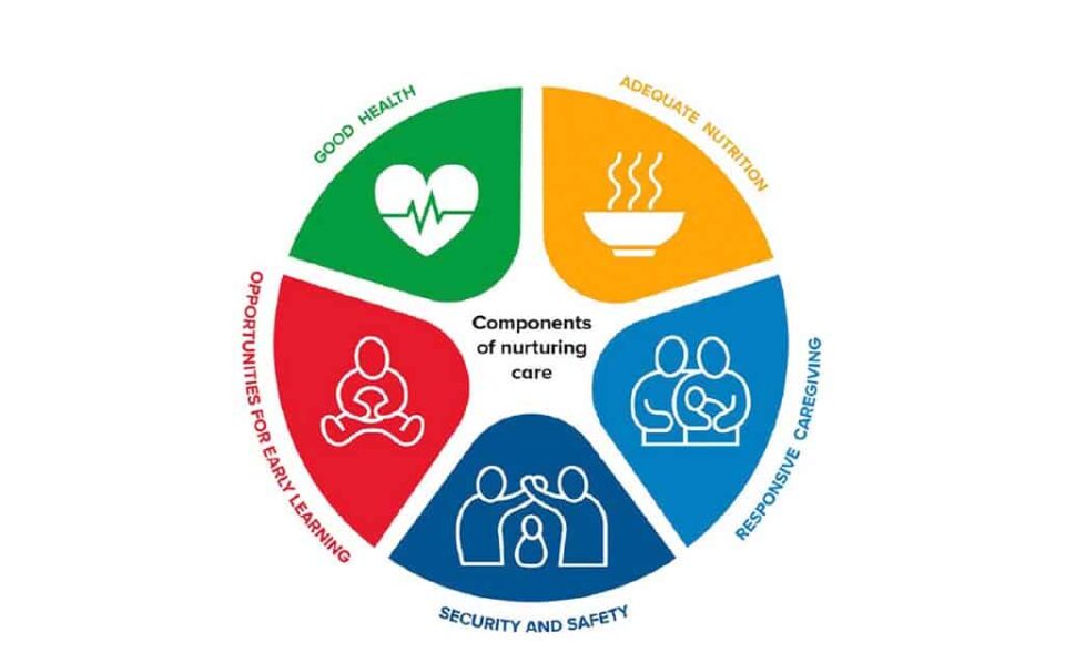 SECD Resource Kit - AKF | The Learning Hub